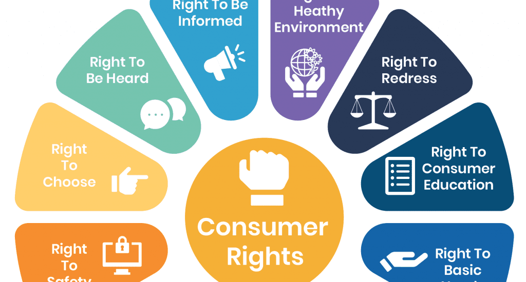 Consumer Rights and Responsibilities - The Legal Youngster Consumer Rights and Responsibilities - The Legal Youngster